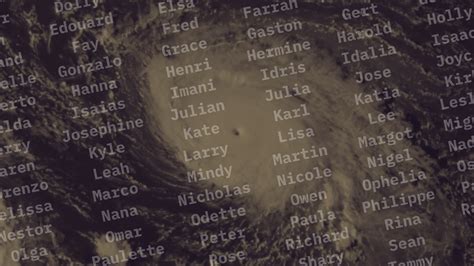 How Do Atlantic Hurricanes Get Their Names The Weather Network