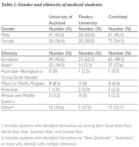 Male Genital Examination In The Medical Curricula An Exploration Of Medical Babes