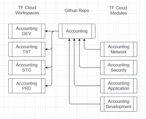 help wanted with creating security groups r terraform