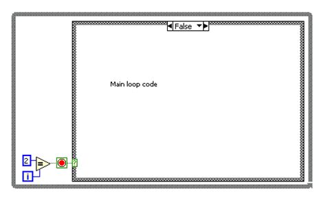 Loop Structures Ni Community