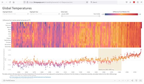 A Guide To Embedding Tableau 3 The Embedding Playground The