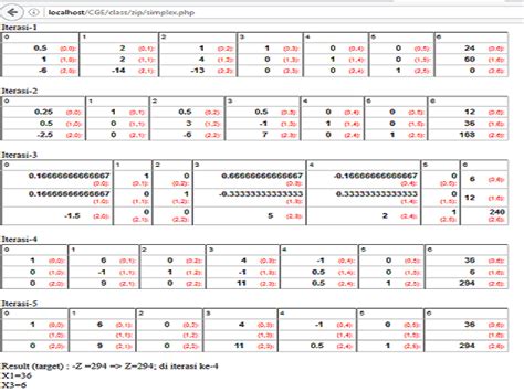 Php Simplex Solver Solve Equations In Linear Programming With Simplex Php Classes