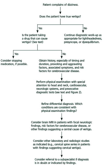 Ask Dis Vertigo Treatment