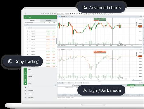 deriv ctrader cfd copy trading platform download now