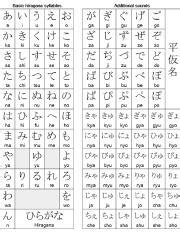 Hiragana Full Pdf Pdf Basic Hiragana Syllables IR A I U E MEIL F IZ Ka Ki Ku Ke Ko Sa Shi Su