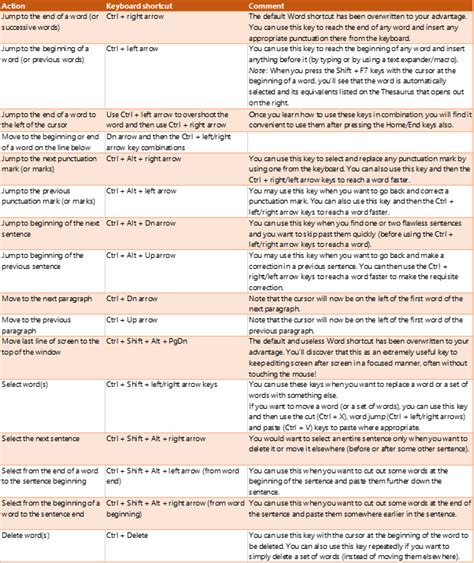 Microrecommendations For Microsoft Word Navigation