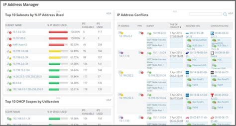Troubleshoot Network Connectivity Issues DNSstuff