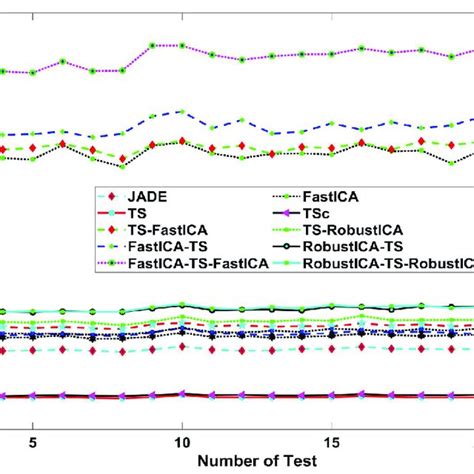 Time Execution Comparisons Download Scientific Diagram