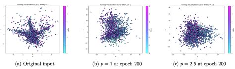 Figure 1 From Generalized Laplacian Regularized Framelet Graph Neural