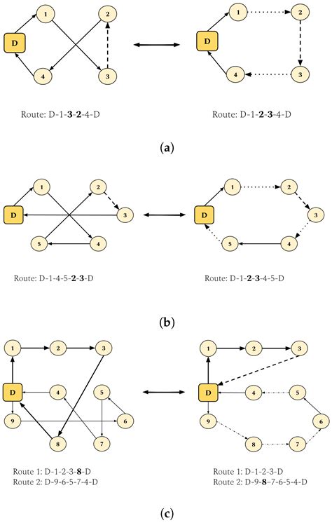 Addressing The Algorithm Selection Problem Through An Attention Based