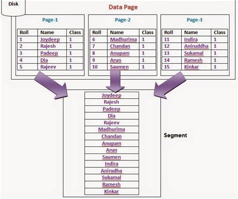 Microsoft SQL Server Knowledge Bank Column Store Index In MS SQL 2012 2014
