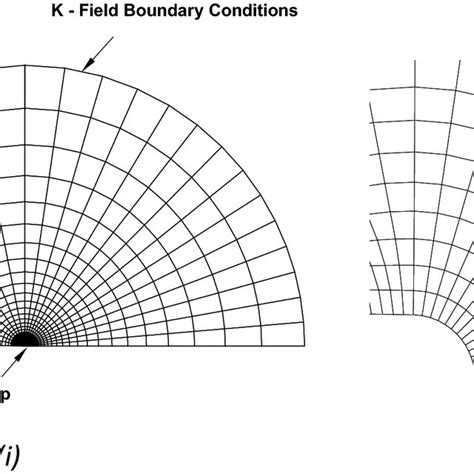 Finite Element Mesh I Full Mesh Ii Near Tip Mesh Download