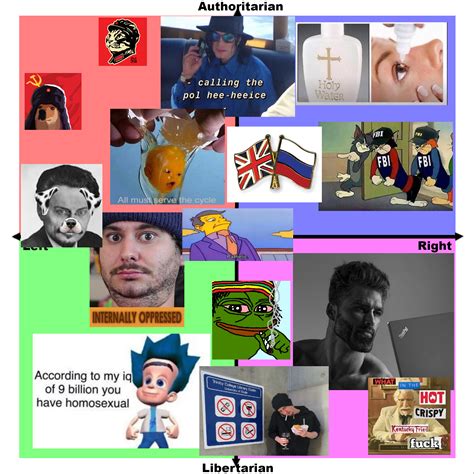 Political Compass With Random Memes From My Computer R Politicalcompassmemes