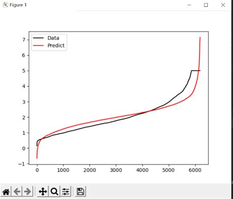 Python绘图：matplotlib库图像交互模式的理解 Manueld