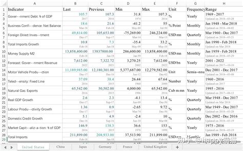简单几行程序轻松分析Excel 知乎
