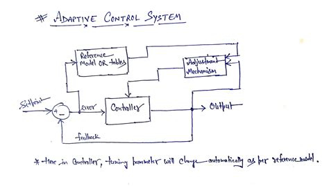 Mind Blowing Exploration Of 12 Different Types Of Control Systems Automation Minds