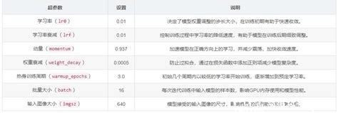 基于深度学习的鸟类识别系统（网页版yolov8v7v6v5代码训练数据集） 哔哩哔哩