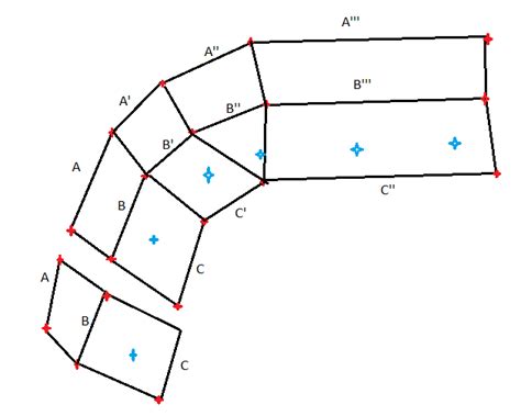 How Can I Compare The Shape Of Two Curves