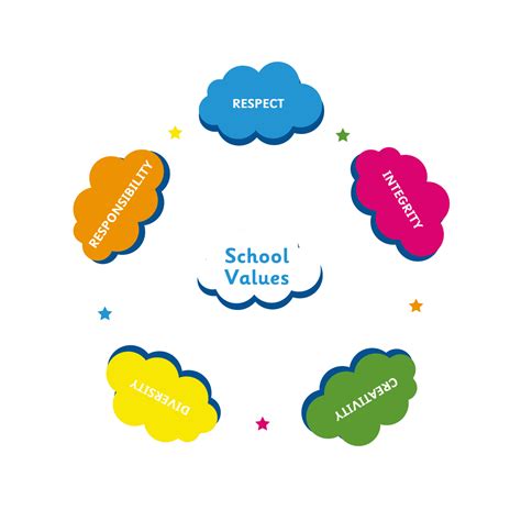 School Values Playground Marking Direct To Trade