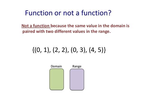 Functions Ordered Pairs
