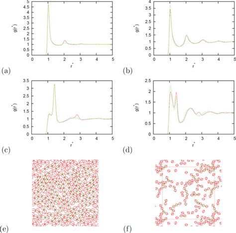 Pair Correlation Functions For Low Temperature T 0 2 For A R A