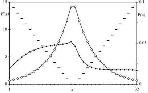 Figure 1 From Entropy Production Fluctuation Theorem And The