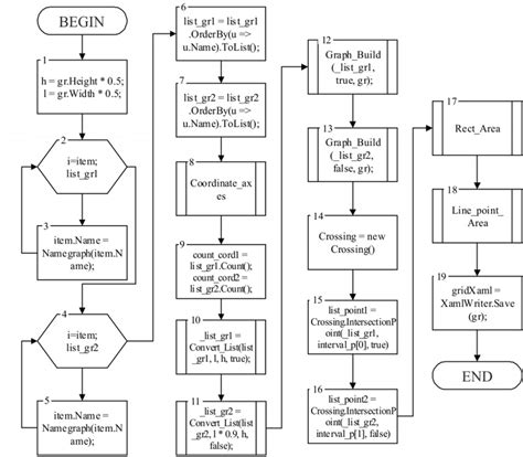 1 Basic Algorithm Systemlevelclick Download Scientific Diagram