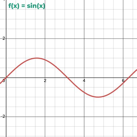 What Are Trigonometric Functions Sine Cosine Tangent