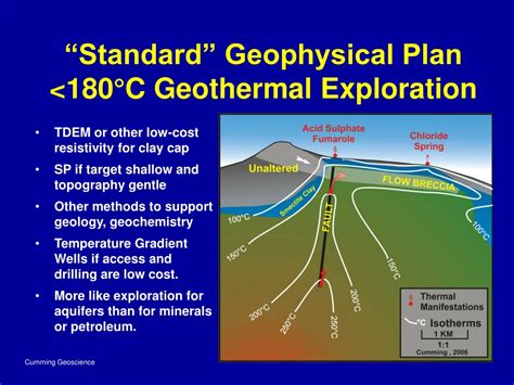 Ppt Geophysical Exploration For Geothermal Resources Powerpoint