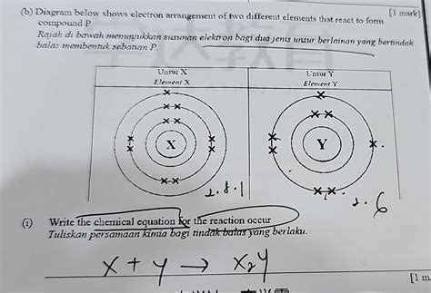 Selesaidiagram Below Shows Electron Arrangement Of Two Different Elements That React To Form Com