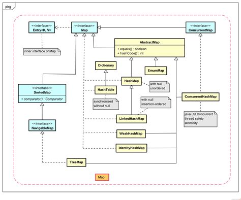 Java容器框架详解 Csdn博客 Java容器框架详解 Csdn博客