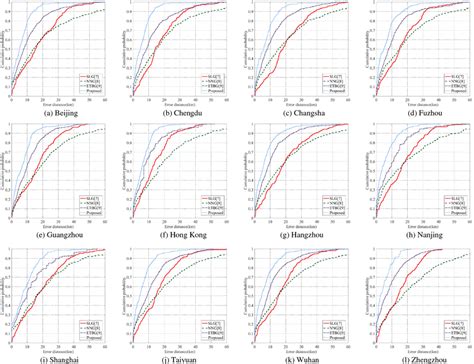 Comparison Of Street Level Geolocation Capability Download