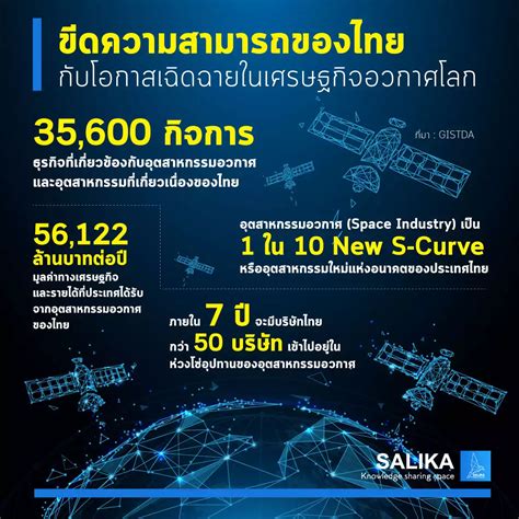 อัปเดตข่าวดี ดาวเทียมฝีมือคนไทยดวงแรก ดาวเทียม Theos 2