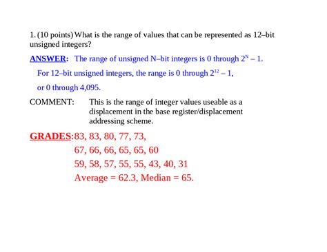 Assignment 18 Solutions Assembly Language Programming 1 Cpsc 3121