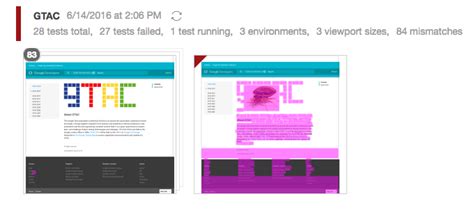 Not Only Cars The Six Levels Of Autonomous Testing Ai Powered End To End Testing Applitools