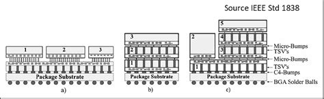 Figure 2 From Applying Ieee Test Standards To Multidie Designs Semantic Scholar