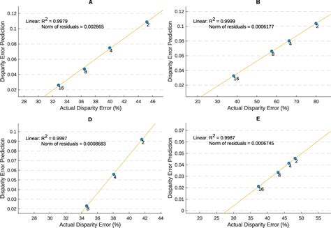 Figure 10 From Disparity Computation With Low Intensity Quantization On Stereo Image Pairs