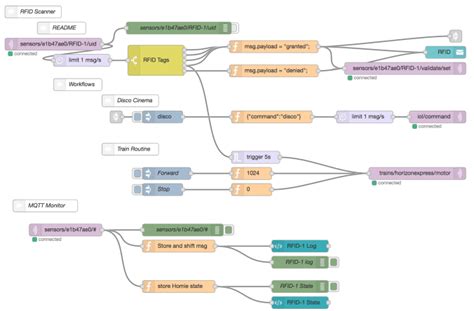 Rfid Scanner Wemos Rc522 Homie Mqtt And Node Red Linksprite Learning Center