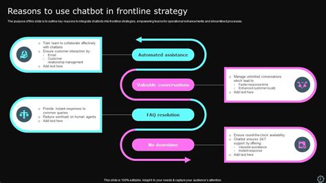 Chatbot Strategy Powerpoint PPT Template Bundles PPT Example