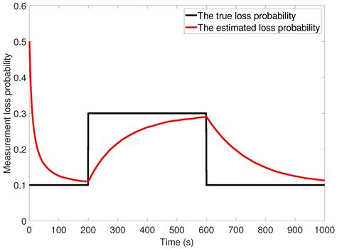 Jmse Free Full Text Robust Imm Filtering Approach With Adaptive