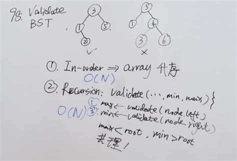 18面试题:验证二叉搜索树 伪斜杠青年 18面试题:验证二叉搜索树 伪斜杠青年