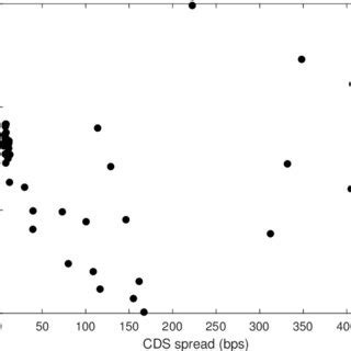 The Effect Of Convenience Yield On Debt Issuance Download Scientific Diagram