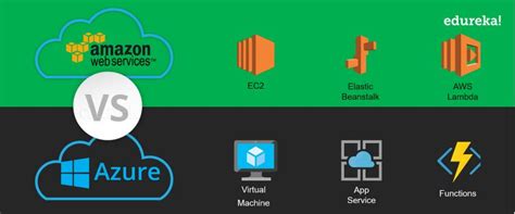 Aws Azure Cloudcomputing Virtualmachines Devops Technology