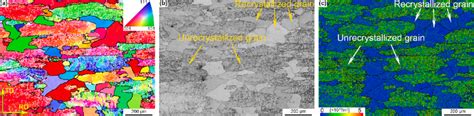 Ebsd Analysis Of Na Sample A Ipf Map B Band Contrast Map C Gnd Download Scientific