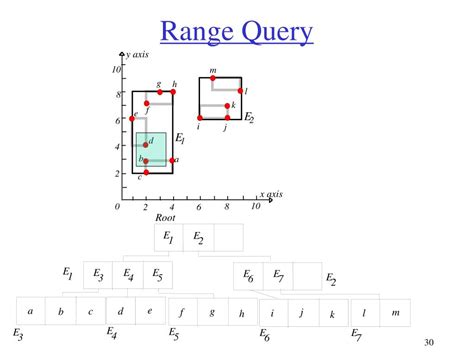 Ppt Introduction To Spatial Databases Powerpoint Presentation Free