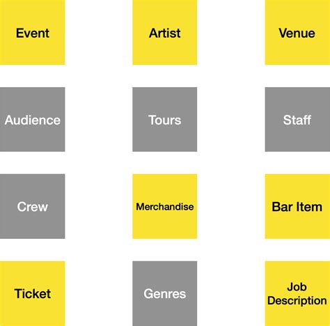 Content Modeling Hello Structured Content Sanity Learn
