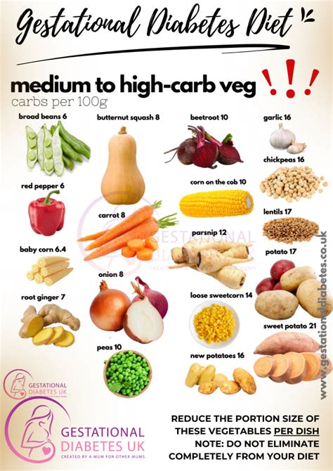 Help I Dont Know What To Eat • Gestational Diabetes Uk