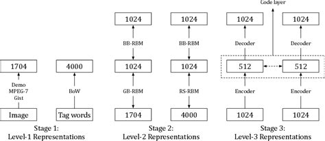Figure 1 From Constructing Hierarchical Image Tags Bimodal Representations For Word Tags
