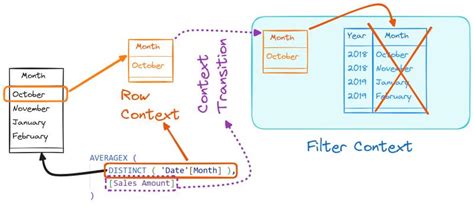 Learn About Context Transition In Dax Felix Asencio Posted On The Topic Linkedin