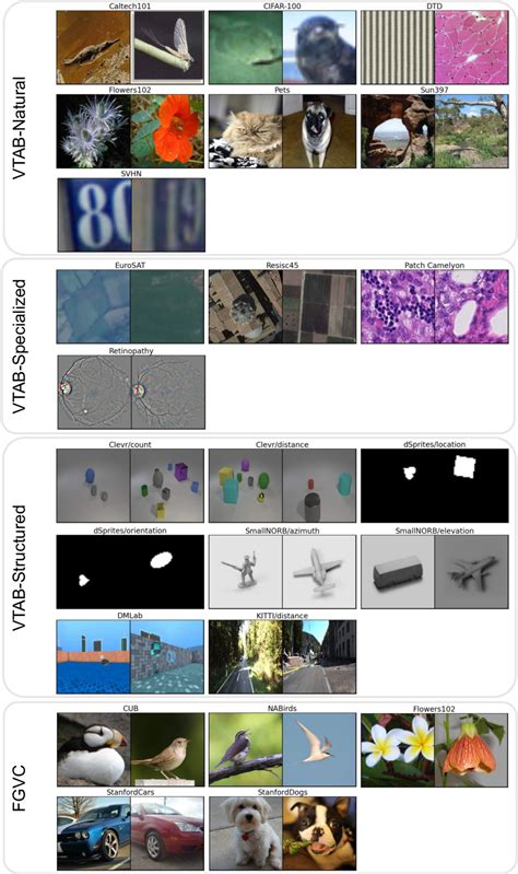 Pdf Visual Prompt Tuning Semantic Scholar